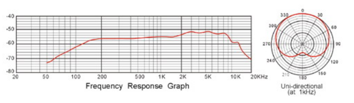 Professional microphones - for live or studio!